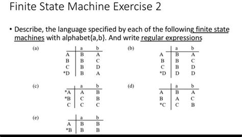 Solved Finite State Machine Exercise 2 Describe The Language Specified By Each Of The Following