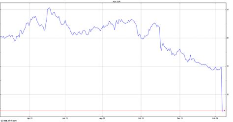 Ssr Mining Provides Update On Latest Developments Following Recent