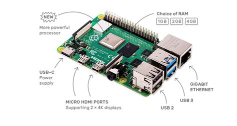 The New Raspberry Pi 4 Zynthian Blog