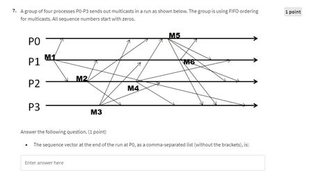 Solved A Group Of Four Processes P0 P3 Sends Out Multicasts Chegg
