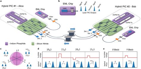 an overview of the hybrid transceiver experiment a a schematic diagram