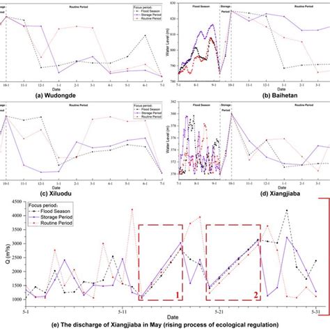 The Operation Process Of Dynamic Preference Schemes Download