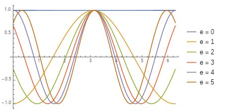 Differential Equations How Do I Store The Results Of NDsolve In A