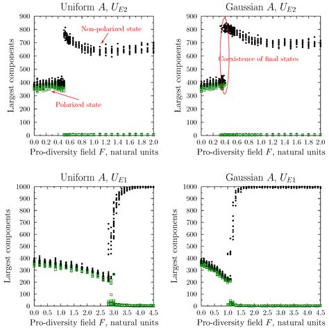 Social Depolarization And Diversity Of Opinions—unified Abm Framework