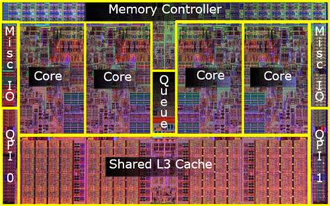 Intel Core I7 975 Extreme Edition Processor Review Hothardware