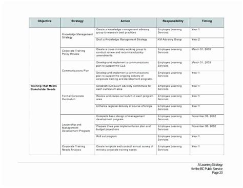 Software Implementation Plan Template Excel Fresh Program Implementation Plan Template Project