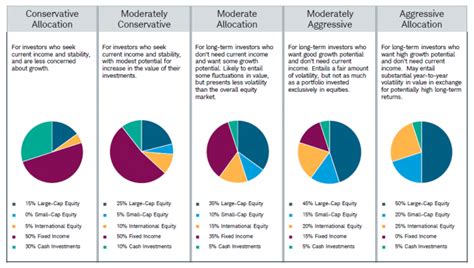 Asset Allocation Pie Chart Asset Allocation Pie Chart Si
