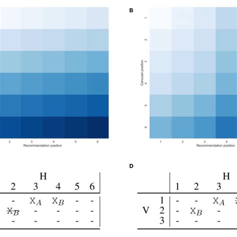 a visual comparison of the two dimensional discount function under