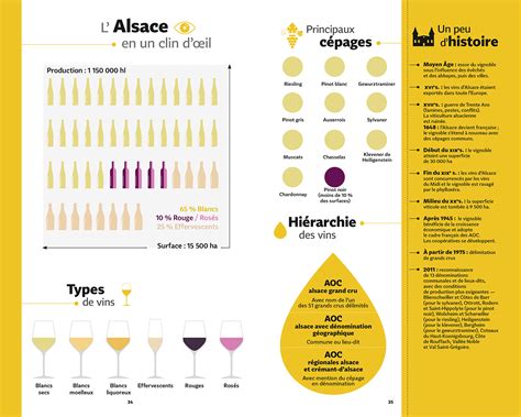 Coffret Guide Hachette Des Vins 2024 Hachette Fr