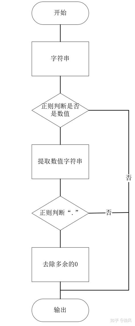 附录1：实例——labview之科学计算器（更新） 知乎