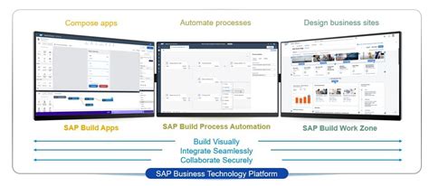 Gamma Soekirno On Linkedin Sap Build Process Automation Content In Sap