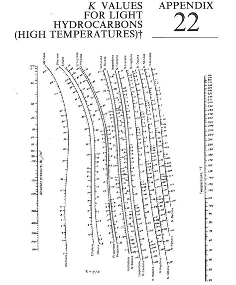 Solved The Assignment Is Concerned With The Distillation Of Chegg