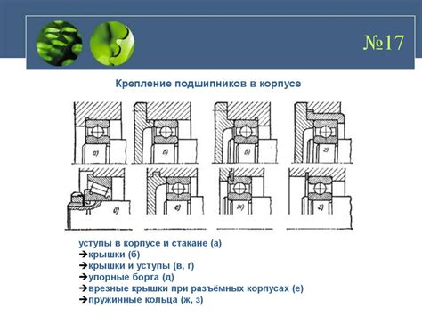 Подшипники Конструкция подшипника скольжения презентация онлайн