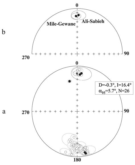 A Stereographic Projections Of Characteristic Magnetization Download Scientific Diagram