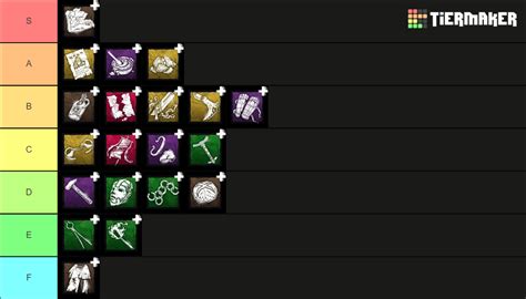 Dbd Knight S Add Ons Tier List Community Rankings Tiermaker