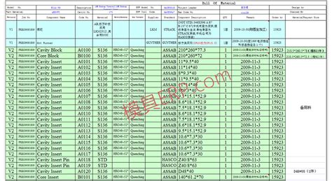 模具设计管理软件 方天模德软件