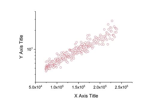 Scatter Plot Data To Figure