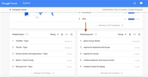 Unlock The Value Of Google Trends Data With Web Scraping In