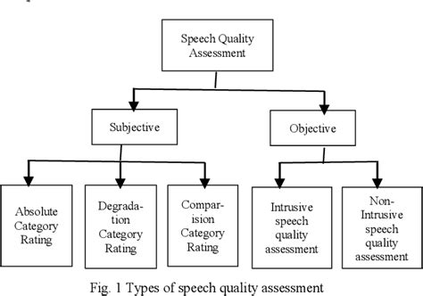 Figure 1 From Marathi Speech Quality Assessment Semantic Scholar