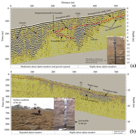 The Interpretation Of Two Ground Penetrating Radar Gpr Profiles In Download Scientific