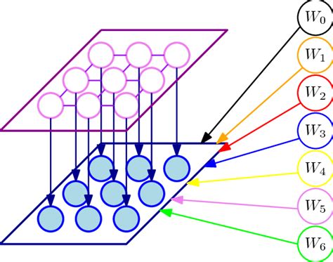 5 A Simplified Overview Of The Autocalibration Graphical Model The Download Scientific