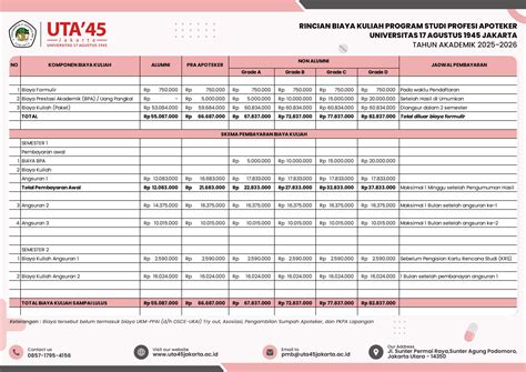 Rincian Biaya Kuliah Profesi Apoteker 2024 2025 UTA 45 Jakarta