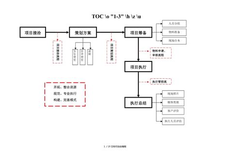 组织一场活动的流程举办一场大型活动策划执行流程有哪些 丫空间