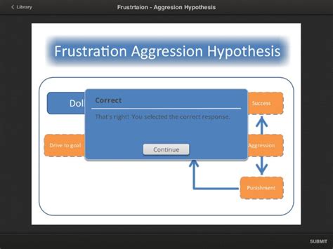 A Level Pe 2016 Frustration Aggression Hypothesis Teaching Resources