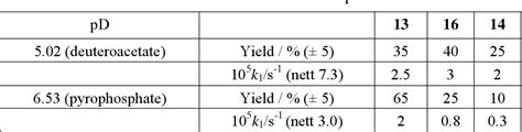 Table 1 From The 3 N Phenyl Amide Of All Cis Cyclopentane 1234 Tetracarboxylic Acid As A
