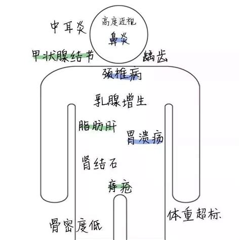 成年人，你为什么不敢看体检报告？生活