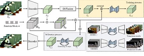 Figure From SEINE Short To Long Video Diffusion Model For Generative Transition And