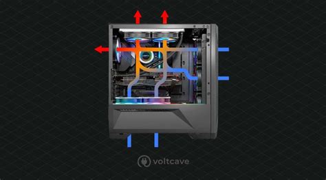 Best Airflow Case 2015 Fetimemo