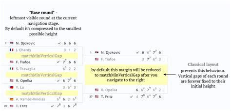 Bracketry Options