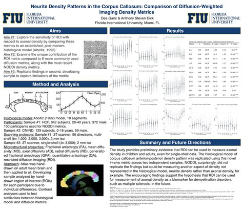PDF Neurite Density Patterns In The Corpus Callosum Comparison Of