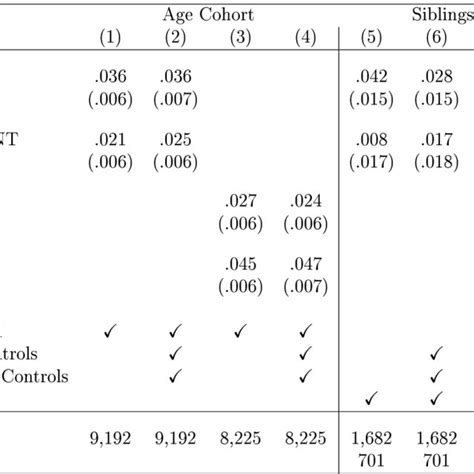 Linear Probability Models By Network Sex And Immigrant Background