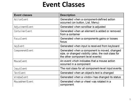 Ppt Event And Gui Programming Powerpoint Presentation Free Download Id3553314