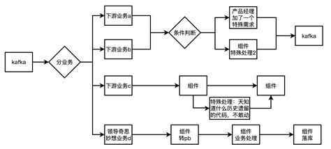 Liteflow Csdn