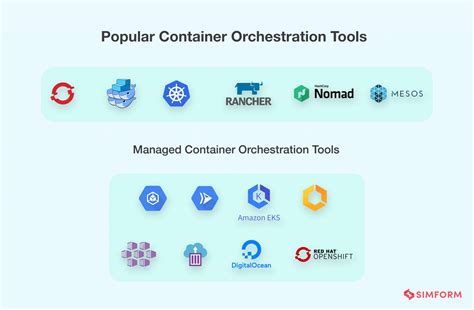 What Is Container Orchestration Basics Benefits Tools And Best Practices