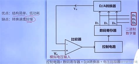Stm32 Adc学习adc采样分辨率 Csdn博客 Stm32 Adc学习adc采样分辨率 Csdn博客
