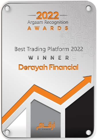 The Best Trading Platform Derayah Financial