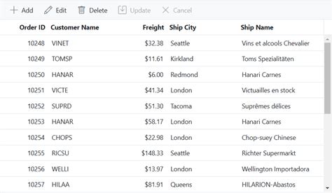 Foreign Key Column In Syncfusion Aspnet Mvc Grid Component