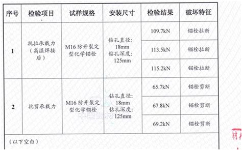 后置定型化学锚栓用在施工中可靠吗 南京曼卡特化学锚栓厂家