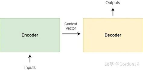 用seq2seq 模型以实现高效的时间序列预测 知乎 用seq2seq 模型以实现高效的时间序列预测 知乎