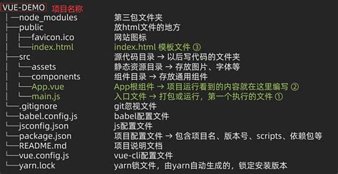 Vue的工程化开发全流程，以及开发中的细节语法和用法如何使用vue根据业务实现工程化 Csdn博客