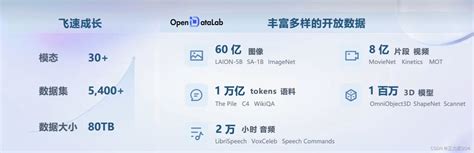 InternLM实战营第二期第一课笔记 书生浦语大模型全链路开源体系 CSDN博客