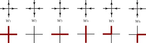 The Vertex Configurations Of The 6 Vertex Model Download Scientific Diagram
