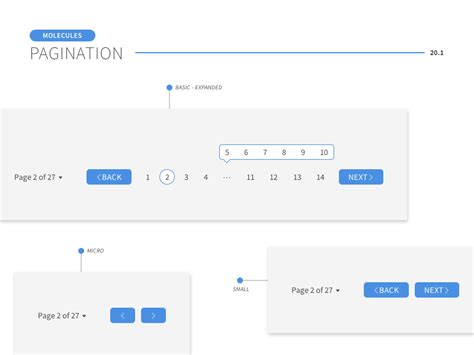 Pagination Small App Design Bar Chart Tyler Web Development Bar