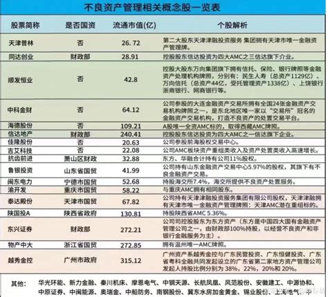 Amc概念股 韭研公社