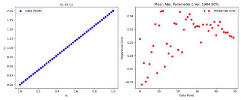 Ridge Regression A Robust Solution To Multicollinearity In Least Squares Problems By Souvik