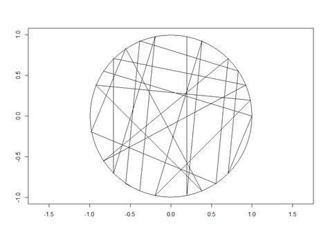 Self Study Simulation Problem Of Maximization Inside A Circle Cross Validated